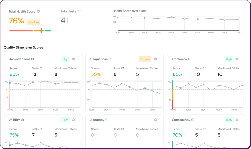 Elementary Data | dbt-native data observability